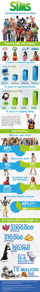 Celebrate The Sims Anniversary With Fun Wallpapers and an Infographic ...