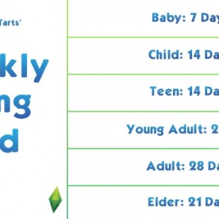 Socially Awkward Trait by Egm2000 at Mod The Sims » Sims 4 Updates